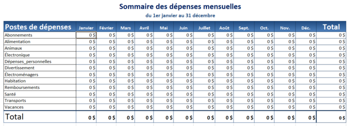 Comment faire un budget?